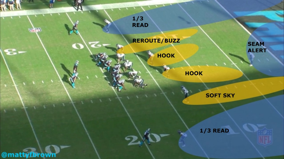Soft Sky How Pete Carroll Defends Four Verts From Middle Of The Field soft-sky-how-pete-carroll-defends-four-verts-from-middle-of-the-field